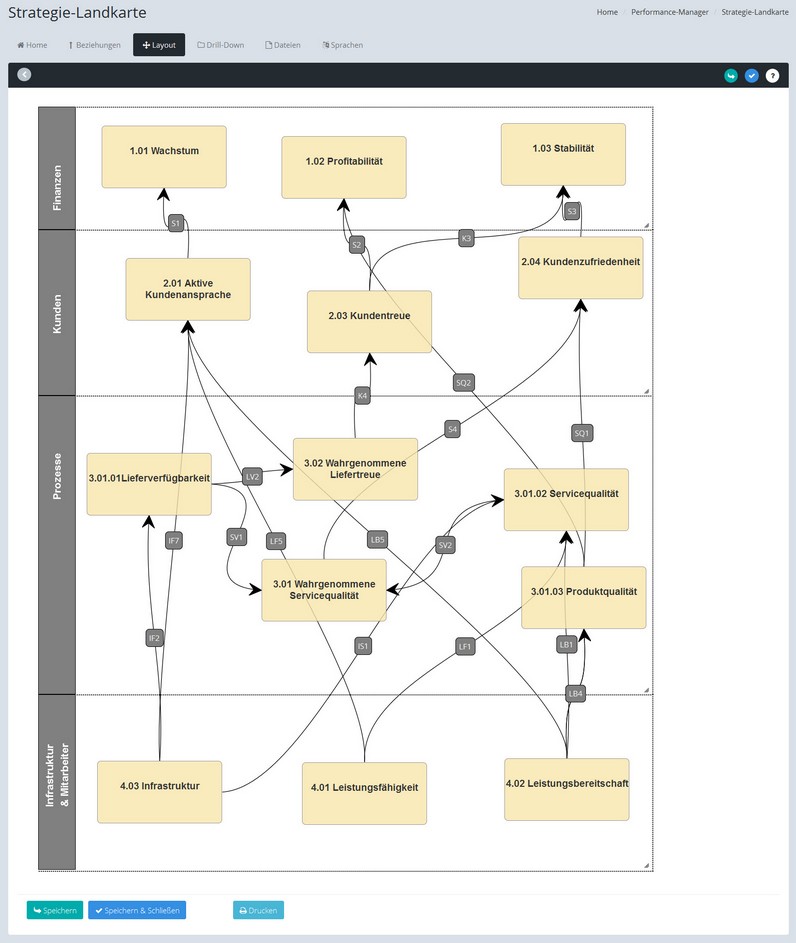 Bearbeiterhandbuch > Anwendungen > Performance-Manager > Strategie ...